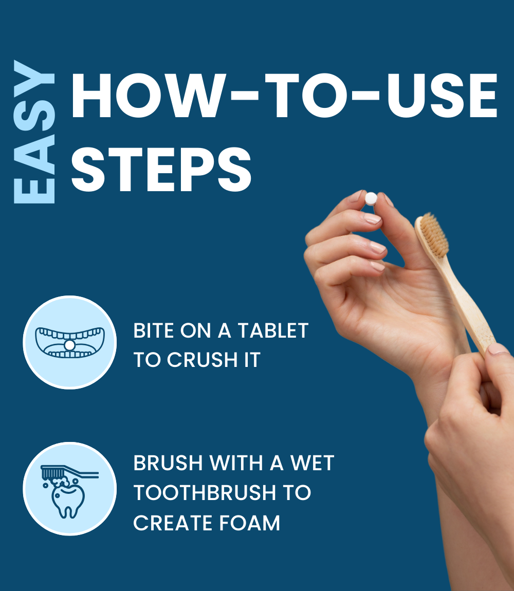 Toothpaste Tablets - 4-month supply – TANIT